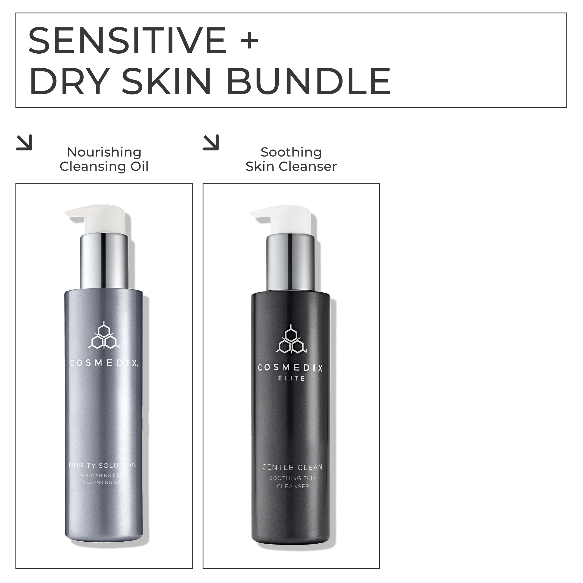Sensitive & Dry Skin Bundle – C O S M E D I X